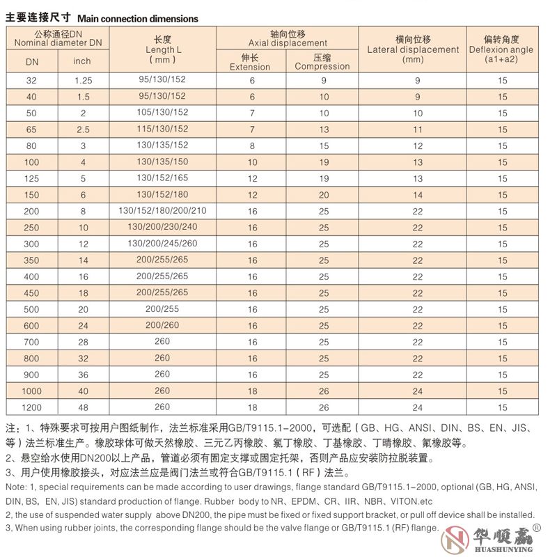 KXT单球体橡胶软接头_橡胶软连接/金属软接/钢制伸缩接头-河南华顺赢管道